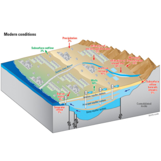 Engineering and Environmental Services Projects | Langan Portfolio